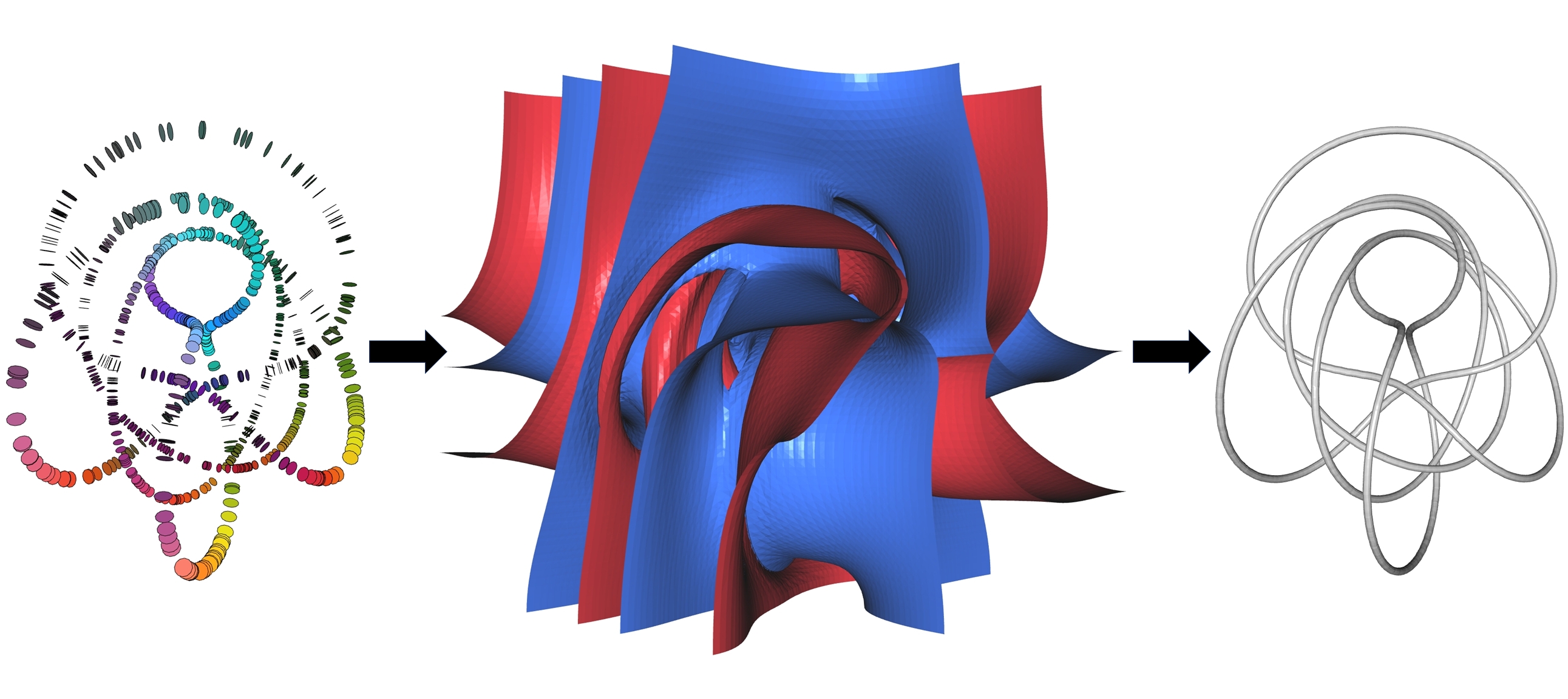 Source and Executable Download