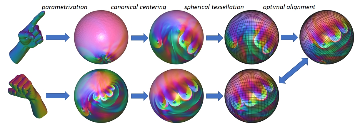 Source and Executable Download