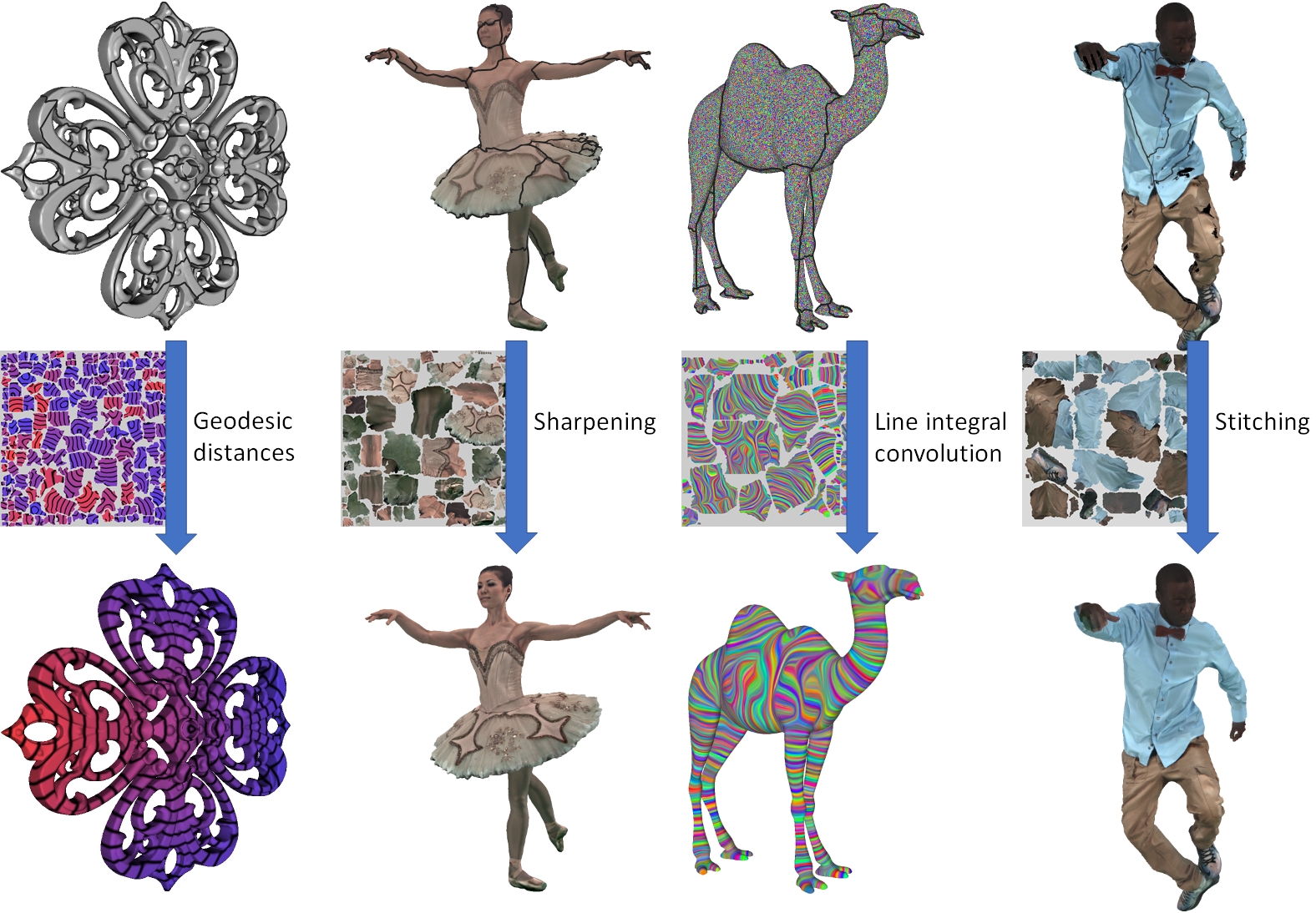 Source and Executable Download