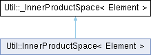 Assignments: Util::_InnerProductSpace Class Template Reference