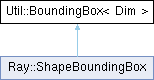 Assignments: Util::BoundingBox Class Template Reference