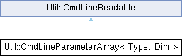 Assignments: Util::CmdLineParameterArray Class Template Reference