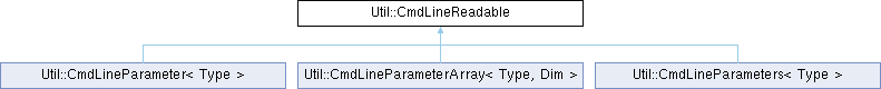 Assignments: Util::CmdLineReadable Class Reference