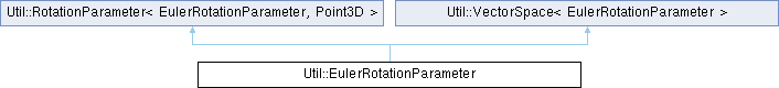 Assignments: Util::EulerRotationParameter Class Reference