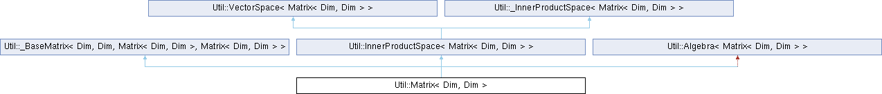 Assignments: Util::Matrix Class Template Reference