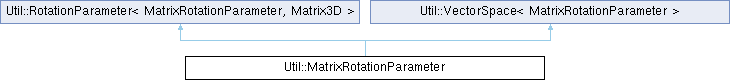 Assignments: Util::MatrixRotationParameter Class Reference