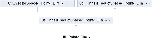 Assignments: Util::Point Class Template Reference