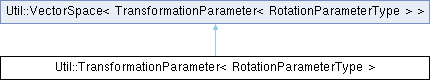 Assignments: Util::TransformationParameter Class Template Reference