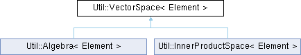 Assignments: Util::VectorSpace Class Template Reference