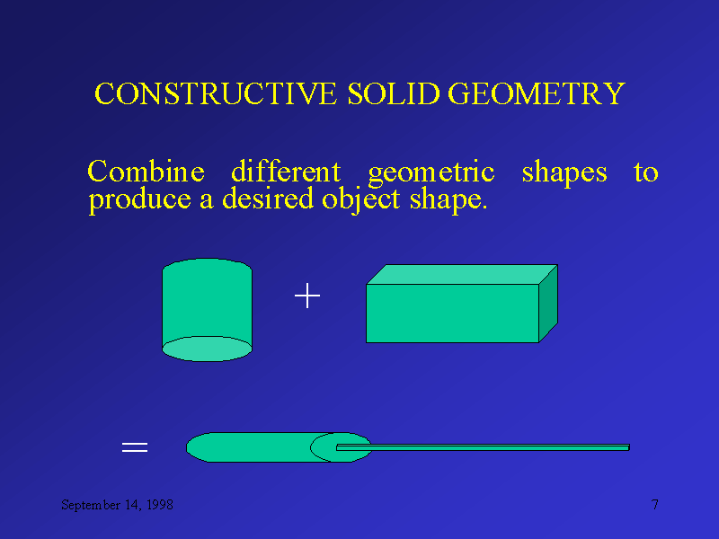 CONSTRUCTIVE SOLID GEOMETRY