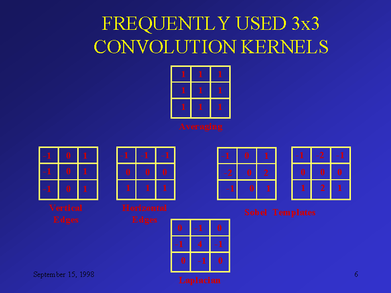 FREQUENTLY USED 3x3 CONVOLUTION KERNELS