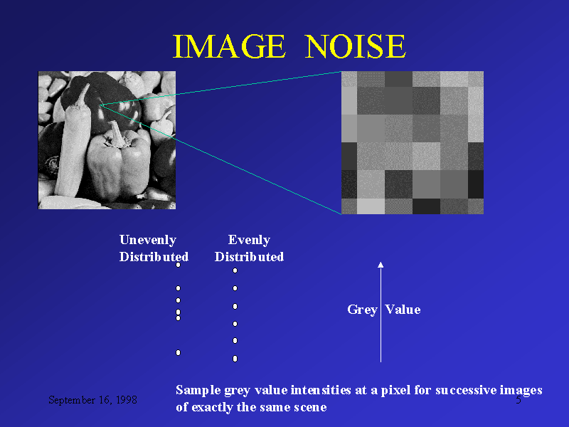 IMAGE NOISE