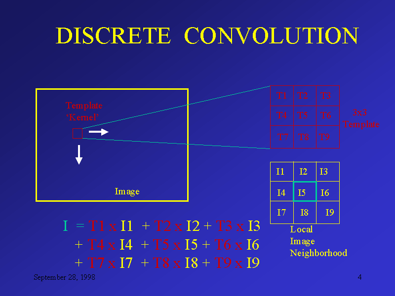 DISCRETE CONVOLUTION