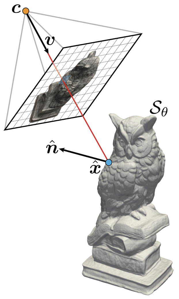 Multiview Neural Surface Reconstruction by Disentangling Geometry and ...