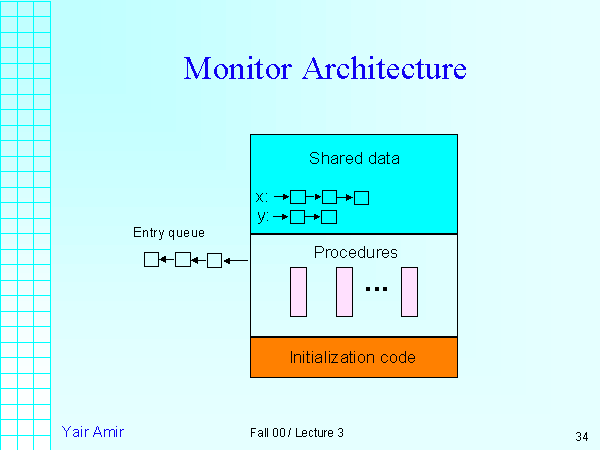 Monitor Architecture