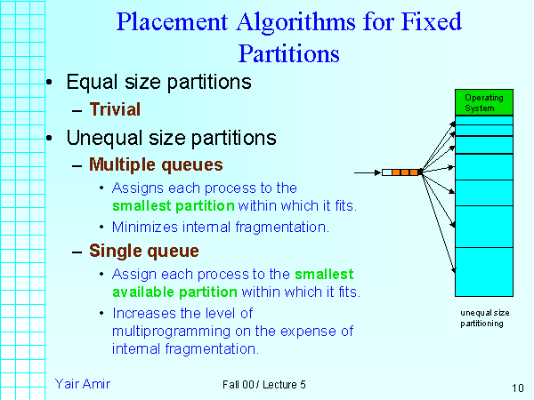 Placement Algorithms for Fixed Partitions