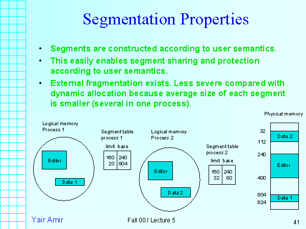 Segmentation Properties