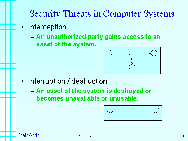 Security Threats in Computer Systems