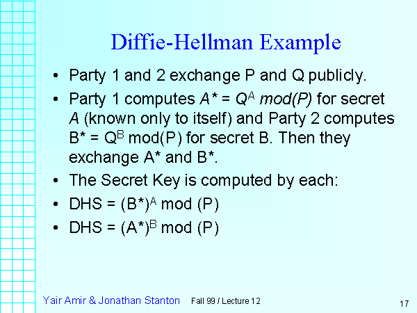 Diffie-Hellman Example