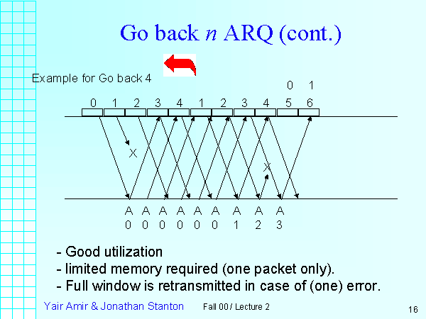 Go back n ARQ (cont.)