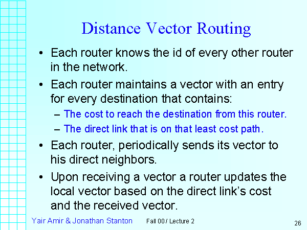 Distance Vector Routing